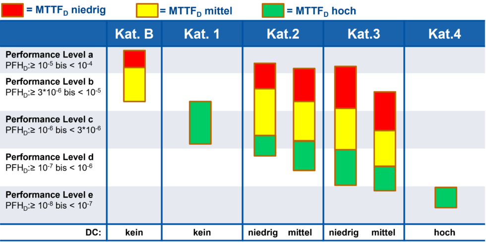 Das Performance Level (PL) – die wichtigsten „Bausteine“ | PLANETINO ...